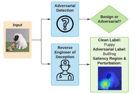 OPTML Group - Projects
