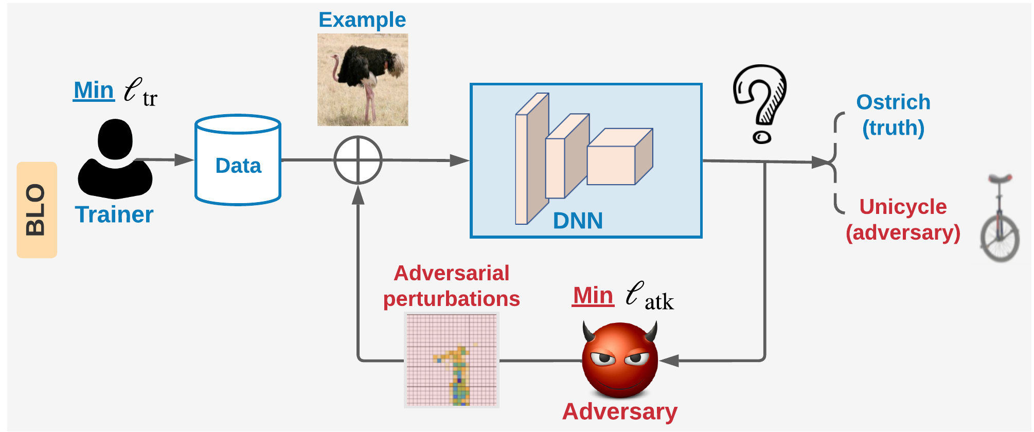OPTML Group - Projects
